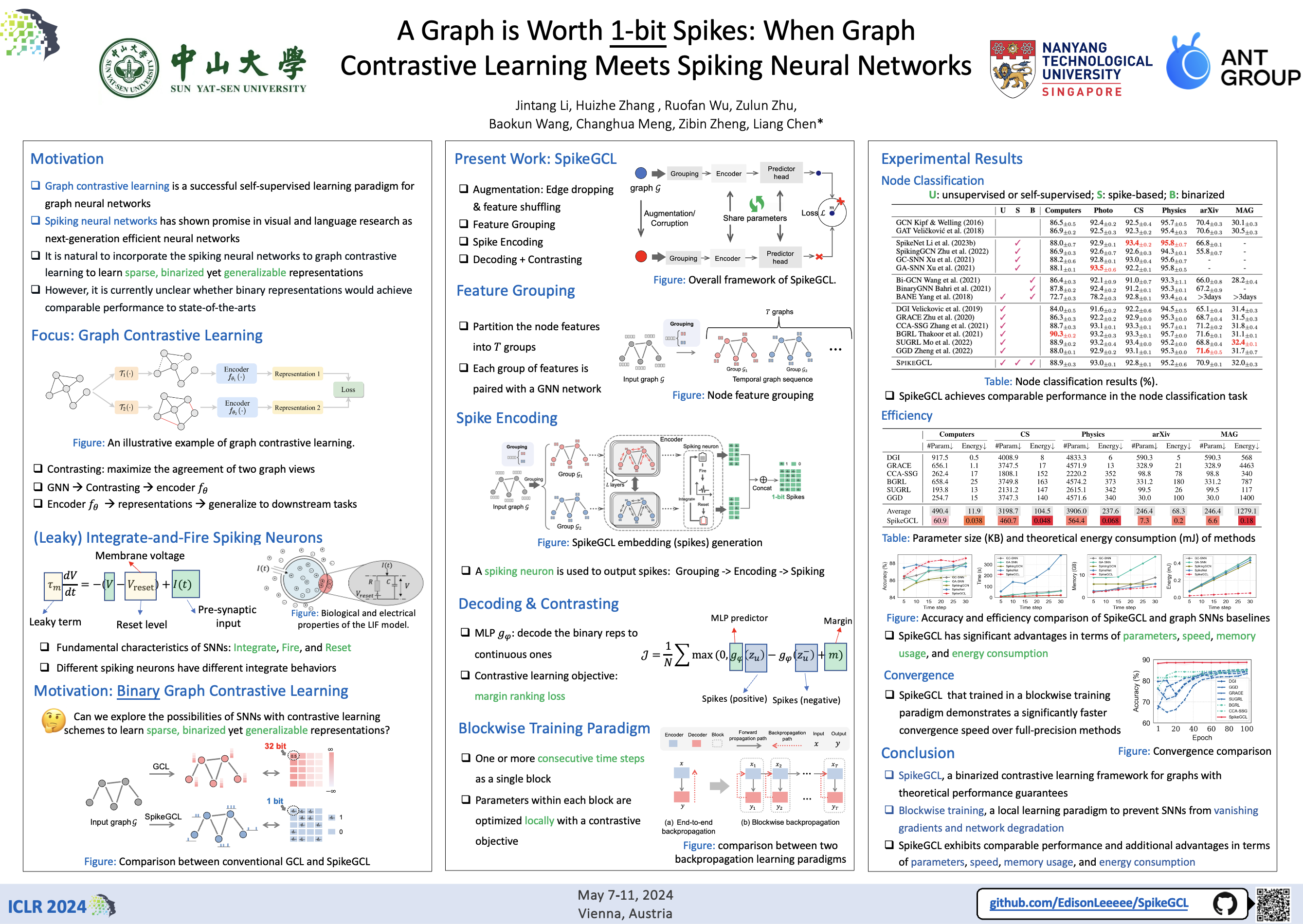 Iclr Poster A Graph Is Worth 1 Bit Spikes When Graph Contrastive